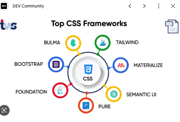 Khám phá cách lựa chọn framework CSS tối ưu để tạo website hoàn hảo